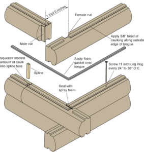 Packages | Coventry Log Homes